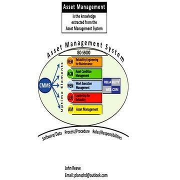 Extracting Knowledge from your Asset Management System | PPTX