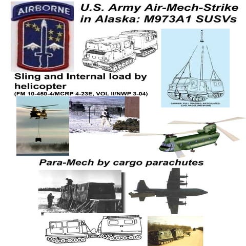 AMS SUSVs in Alaska | PPT