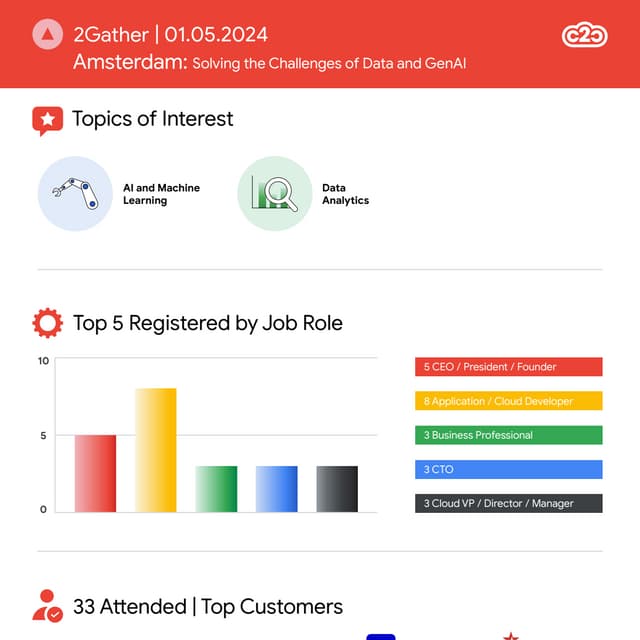Amsterdam - Solving the Challenges of Data and GenAI_01.05.2024.pdf