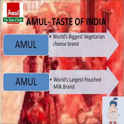 Business Model Of Amul