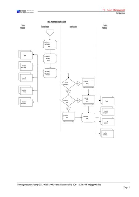 Sap Adding Fields To Dynamic Selection For Fbln Transactions 2 Pdf