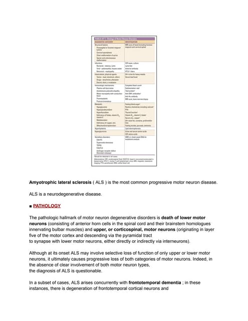 Amyotrophic lateral sclerosis (als) | PPTX | Dental Health | Diseases and Conditions