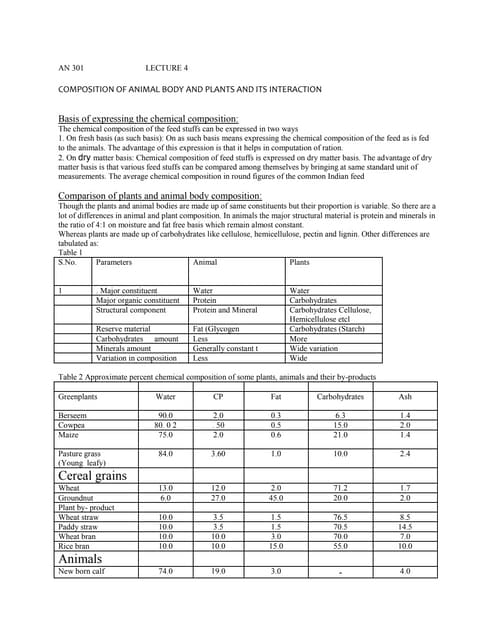 Nutrients for livestock | DOCX