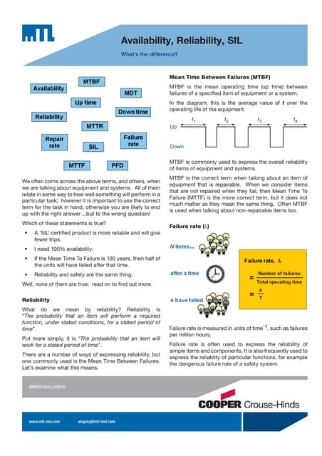 Simple guide to MTBF – What it is and when to use it | PDF
