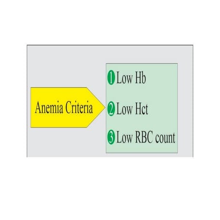 anaemia bnmvcxzas dfghjk lpoiu ytre wqazz | PPT