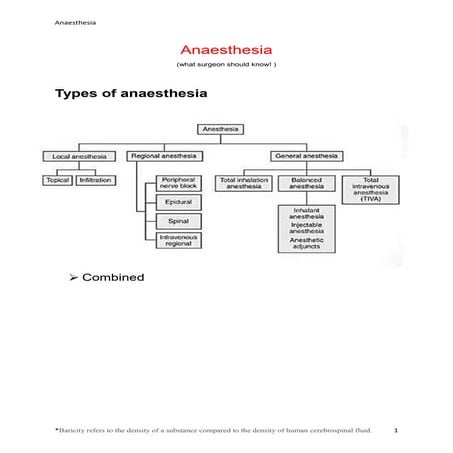 anaesthesia.docx