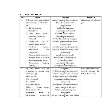 Analisa data kelompok | DOCX