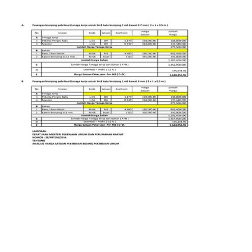 Analisa harga pekerjaan bronjong | PDF