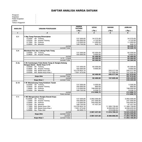 Contoh rab manual | PPT
