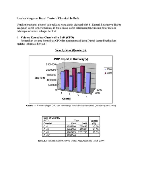 Appendix 1 PPKA | PDF