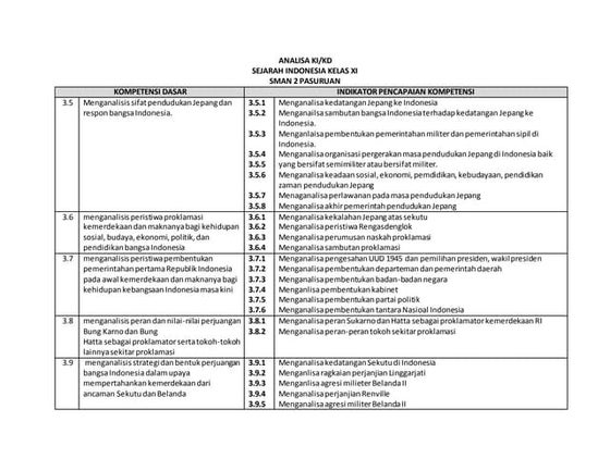 ANALISA KI/KD SEJARAH INDONESIA KELAS X SEMESTER GENAP | DOCX