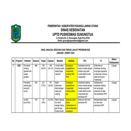 ANALISA PENCAPAIAN TARGET INDIKATOR KINERJA PELAYANAN GIZI PKM GUNUNGTUA TAHUN 2023.pdf
