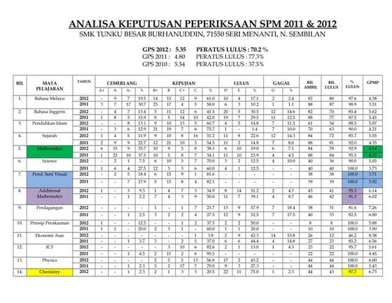 Mathsf5 syllabus | DOC | Physics | Science
