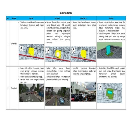 analisa tapak.docx