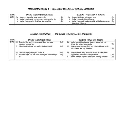 Analisia Soalan P2 2013 2017 Docx