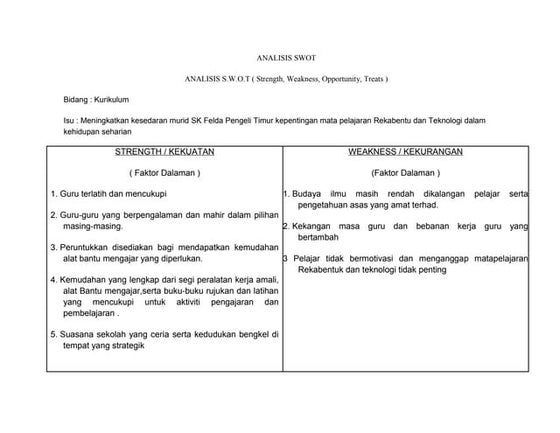 ANALISIS SWOT PANITIA BAHASA MELAYU.docx