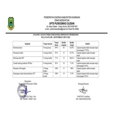 ANALISIS CAPAIAN PROGReeeeeeeeeeeAM TB 2023.pdf
