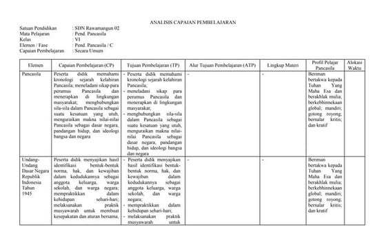 CONTOH RPP SMA DAN SD BERBASIS SEL DAN DEEP LEARNING.pdf