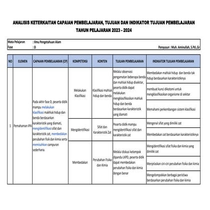 ANALISIS CP IPA SMP-FASE D (Muh. Aminullah).pdf