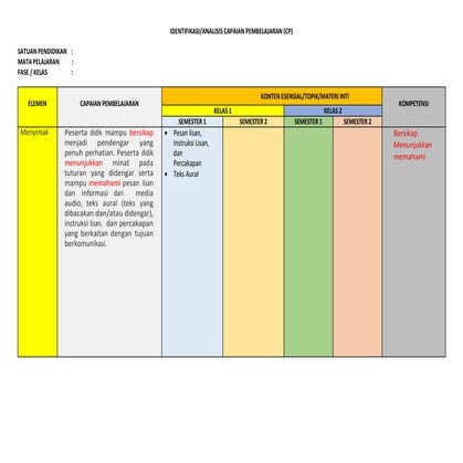 Peserta didik mampu bersikap menjadi pendengar yang penuh perhatian ...
