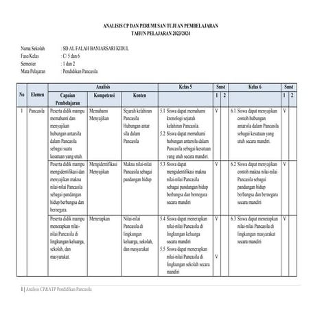 ANALISIS CP PERUBAHAN & ATP FASE C PPKN.pdf