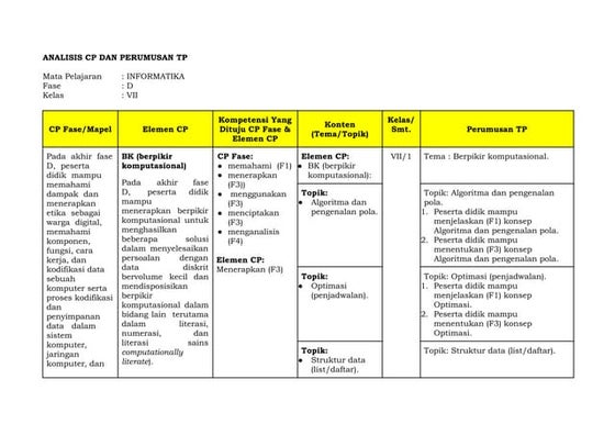 Panduan Skema Penelitian Dasar BIMA Kemdikbud.pdf