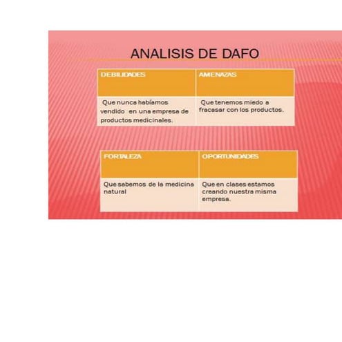 Analisis dafo | PDF