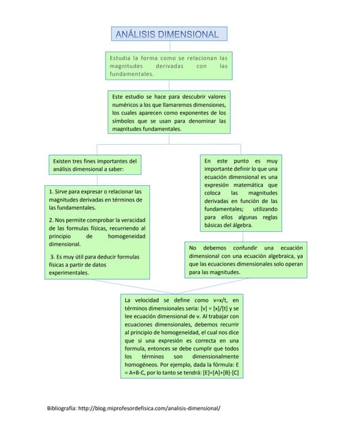 Credit Timeline of Forest Gump | PDF
