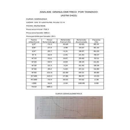 Analisis granulometrico por tamizado | PDF
