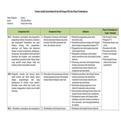 Analisis Keterkaitan KI dan KD dengan IPK 23-24.doc