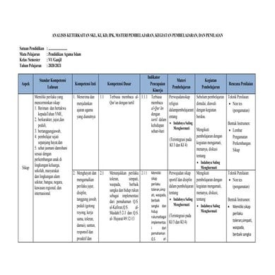 Analisis Keterkaitan SKL-KI-KD PAIBP KLS VI Semester 1..pdf