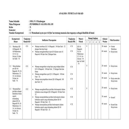 Analisis pemetaan sk kd pai | DOC