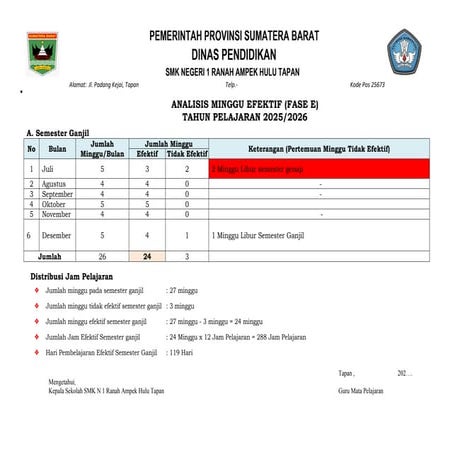 ANALISIS PROgram tahunan semester ganjil 2025/2026.docx