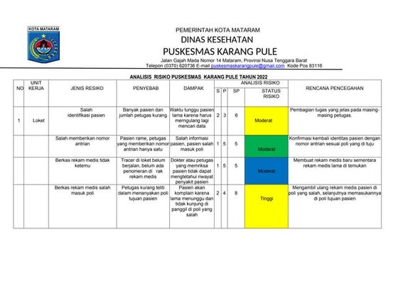 IDENTIFIKASI RESIKO PUSKESMAS KARANG PULE TAHUN 2023.docx