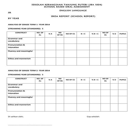 Analisis sboa thn 5 2014 | DOC
