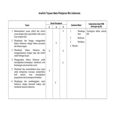 Analisis sk kd bhs. ind kls xi 2011-2012 (1) | DOC