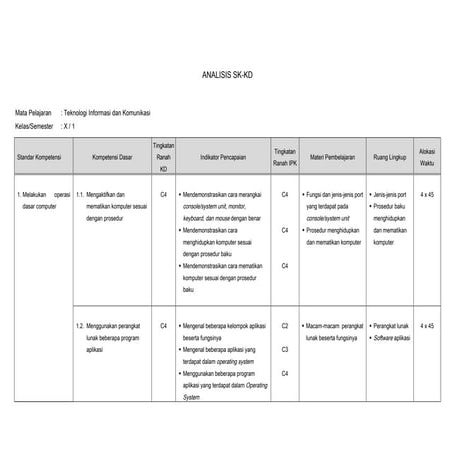 Analisis sk kd kls x | PPT