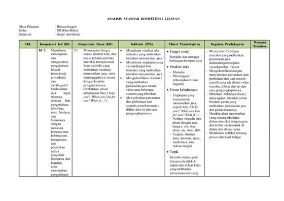 Analisis SKL, KI, KD. | PDF
