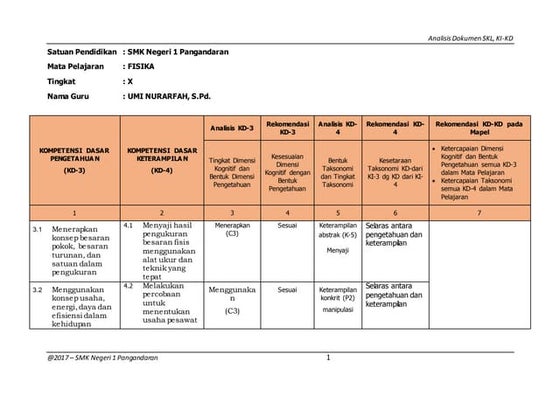 Analisis SKL, KI, KD. | PDF
