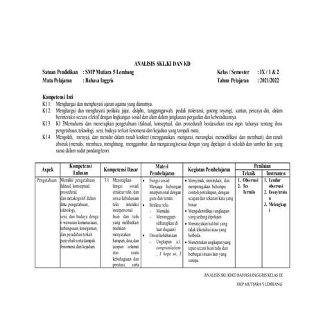 ANALISIS SKL KI KD 20202021.docx