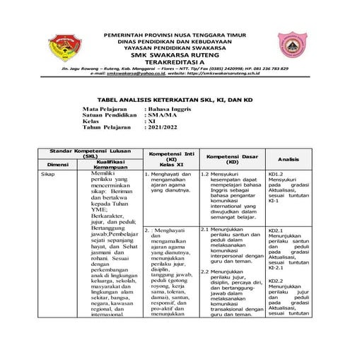 Analisis skl, ki, kd kelas xi | DOCX