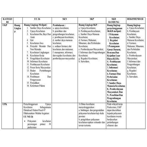 Analisis skn, skp, skd | DOCX