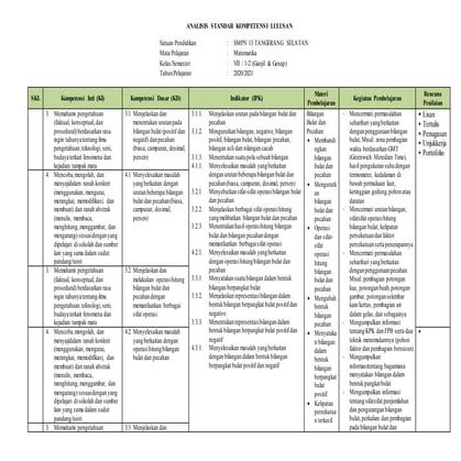 Analisis Standar Kompetensi Lulusan (SKL).docx