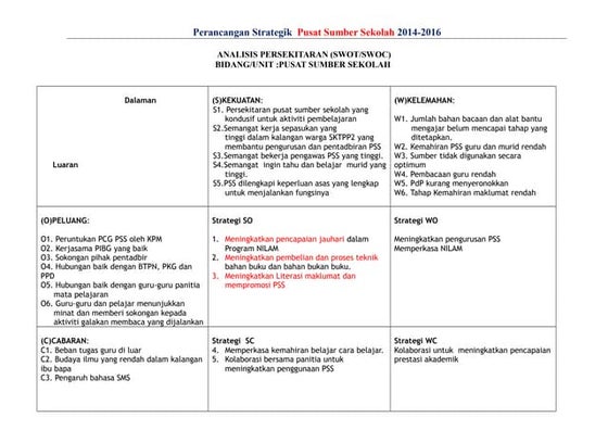 Swot analysis | DOCX