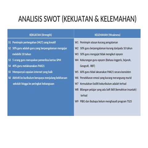 ANALISIS SWOT TENTANG GURU PENOLONG KANAN HA.ppt