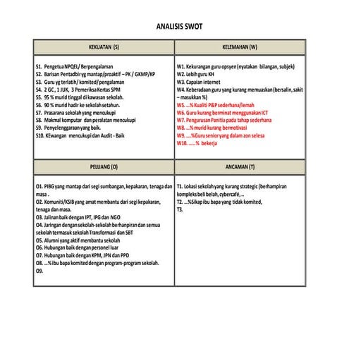 Contoh SWOT & Matriks TOWs – Membentuk Strategi dalam Pelan Strategi | DOCX