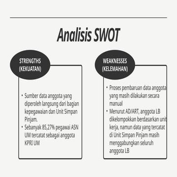 Analisis SWOT Unit Admin di koperasi Indonesia.pptx