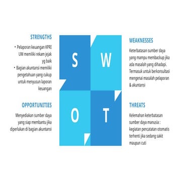 Analisis SWOT Unit Toko koperasi di indonesia.pptx