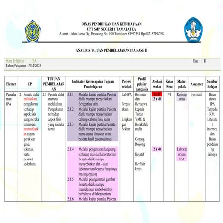 Analisis Tujuan Pembelajaran Sekolah Menengah Pertama.docx