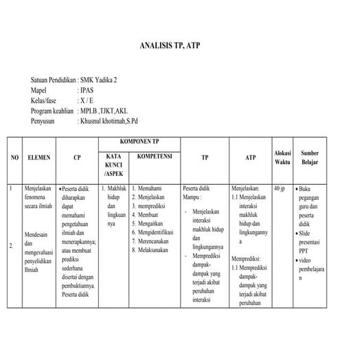 ANALISIS TP IPAS.docx